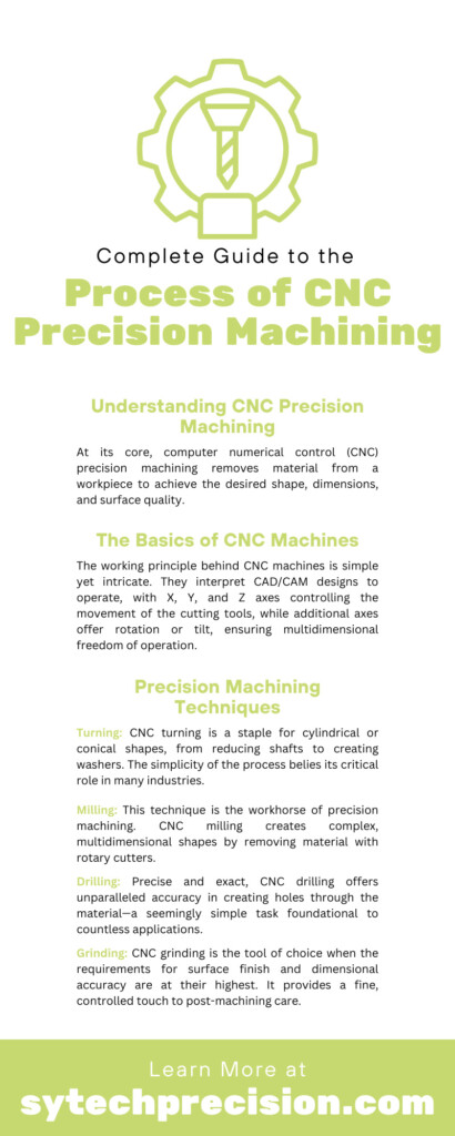 Complete Guide to the Process of CNC Precision Machining