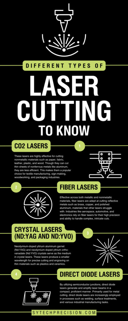 6 Different Types of Laser Cutting To Know