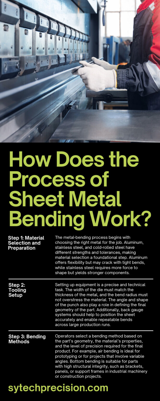 How Does the Process of Sheet Metal Bending Work?